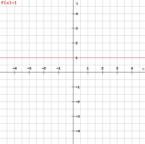Graph the Equation by Plotting Points - Tutorial45