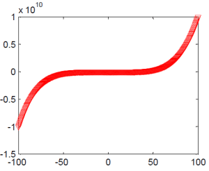 Matlab Plot Colors and Styles - Tutorial45